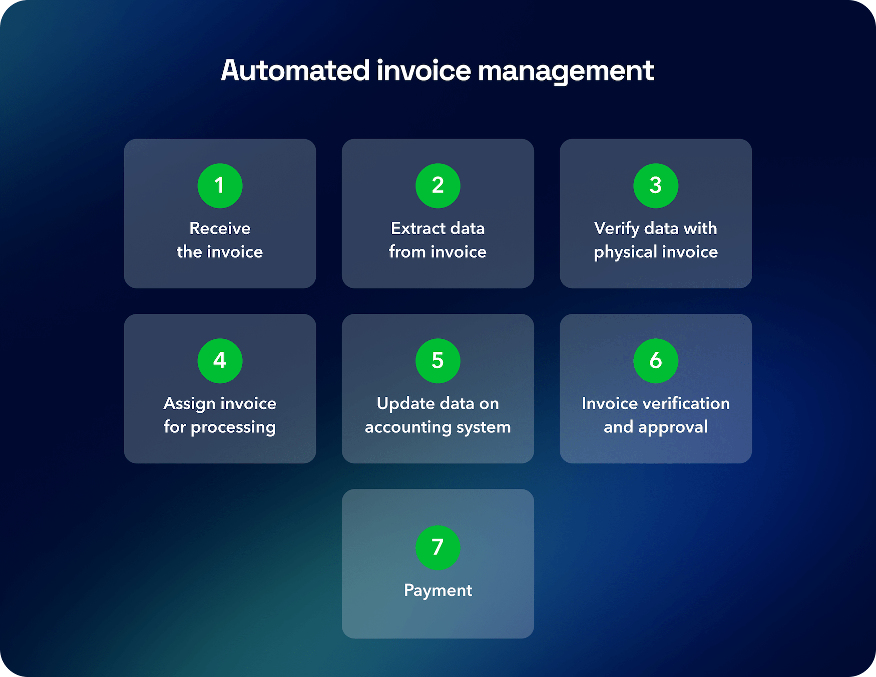 The Full Guide to Invoice Management: Processes, Tips, and Benefits